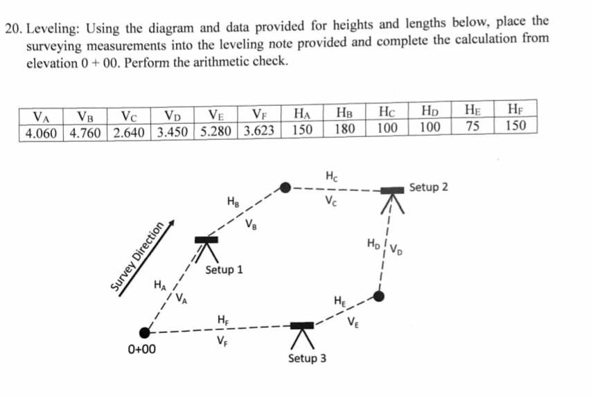 Solved 20. Leveling: Using the diagram and data provided for | Chegg.com