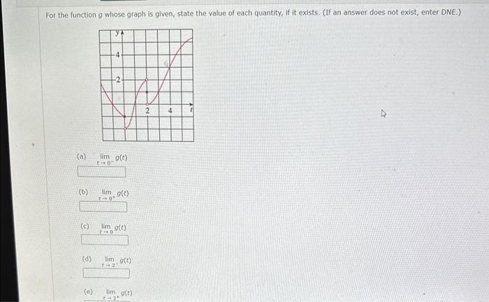 Solved Please help for function g whose graph is given, | Chegg.com