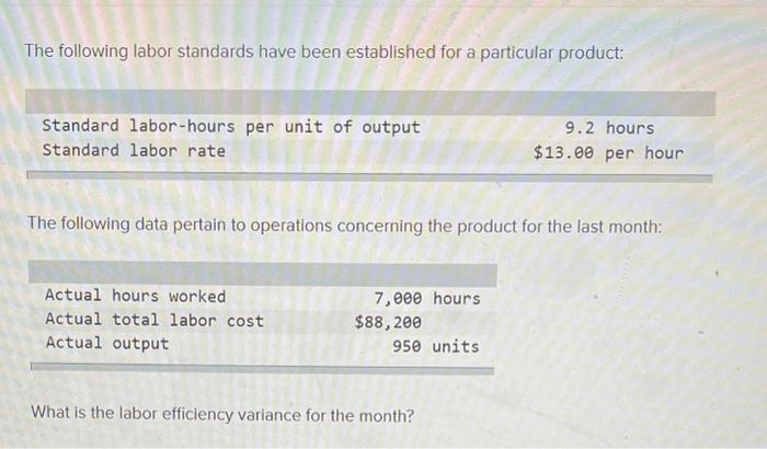 Solved Chpl9 1 Photo Framing's cost formula for its supplies | Chegg.com