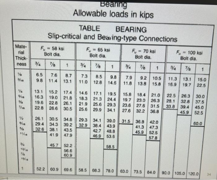 Solved Fu=58Bearing Allowable loads in kips | Chegg.com