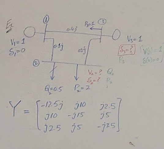 Find delta3, ﻿delta2, ﻿and V2 ﻿using the NR method | Chegg.com