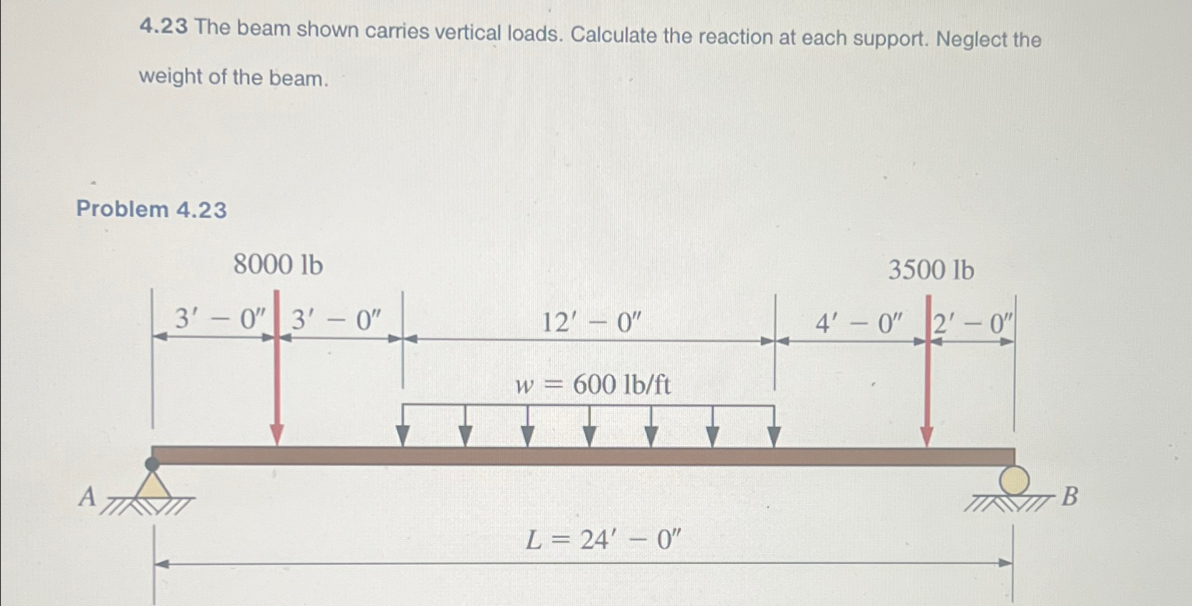 Solved 4.23 ﻿The beam shown carries vertical loads. | Chegg.com