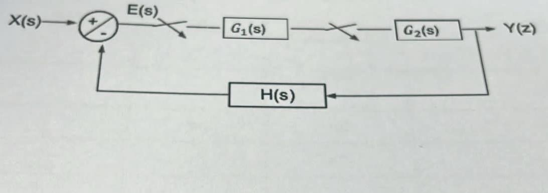 Solved Find output of y(z) | Chegg.com Solved Find output of y(z) | Chegg.com
