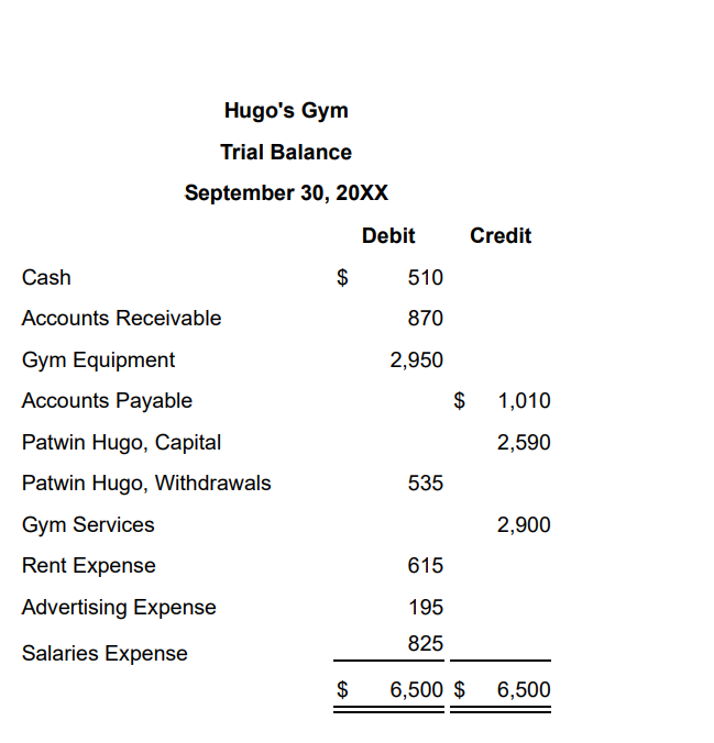 Solved Prepare the income statement. Begin with the | Chegg.com