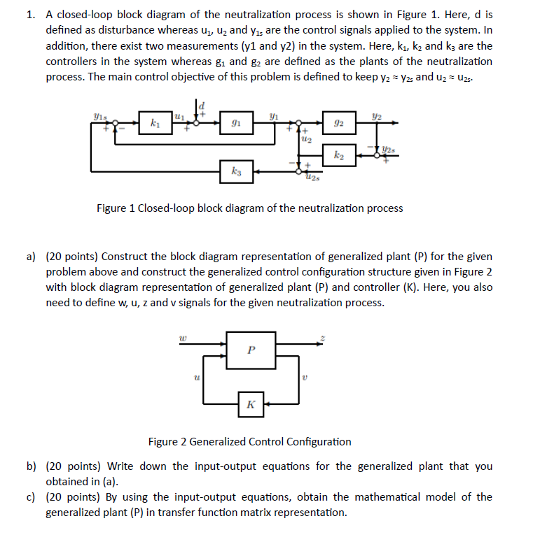 A Closed Loop Block Diagram Of The Neutralization