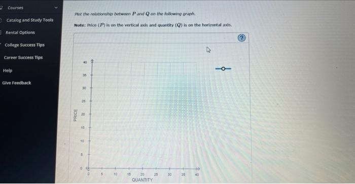 Solved Suppose that the relationship between price, P, and | Chegg.com