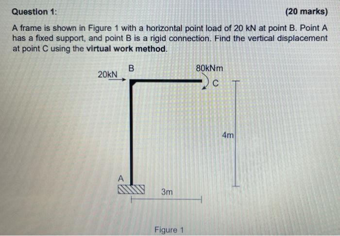 Solved Question 1: (20 marks) A frame is shown in Figure 1 | Chegg.com