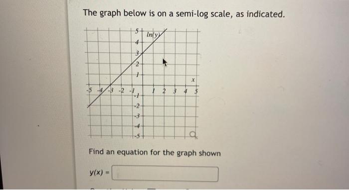 Solved The graph below is on a semi-log scale, as indicated. | Chegg.com