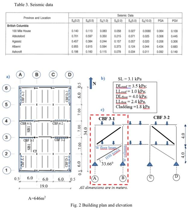 In Fig. 2a it is shown the floor plan of a 2-storey | Chegg.com