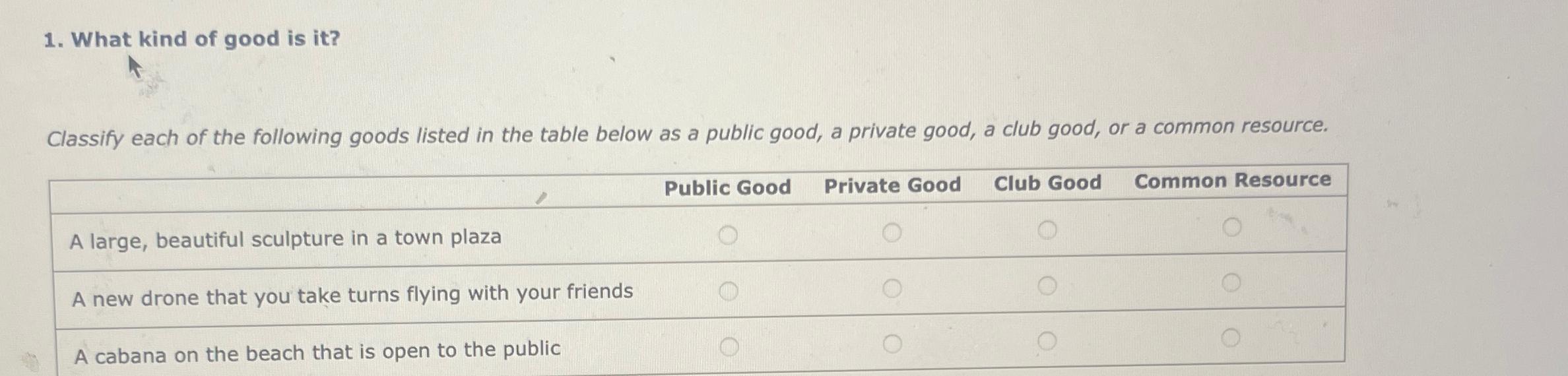 Solved What kind of good is it?Classify each of the | Chegg.com