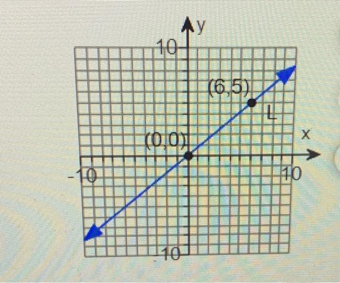 Solved equation of line | Chegg.com Solved equation of line | Chegg.com