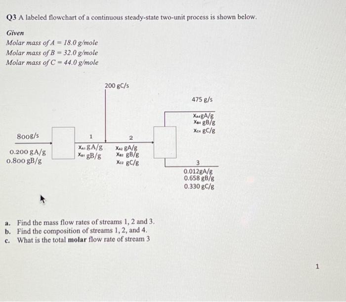 Solved Q3 A labeled flowchart of a continuous steady-state | Chegg.com