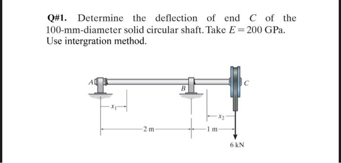 Solved Q#1. Determine the deflection of end of the | Chegg.com