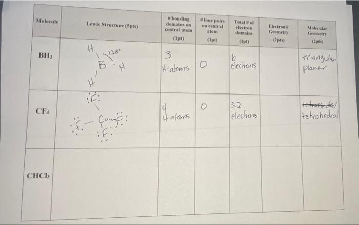 Solved Molecule BH3 CF₁ CHCl3 Lewis Structure (5pts) H 120⁰ | Chegg.com
