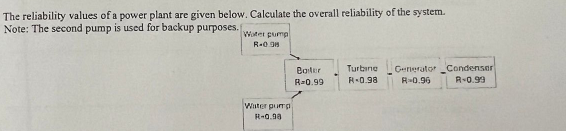 Solved The reliability values of a power plant are given | Chegg.com