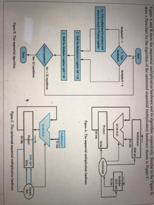 Figure A and B show the sequential multiplication | Chegg.com