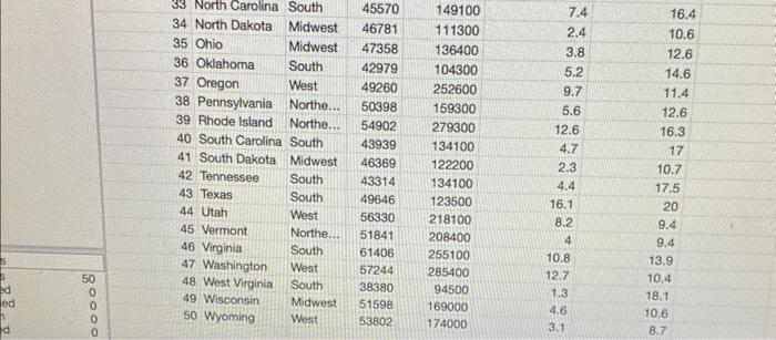 What other methods can you use to visualize the data | Chegg.com