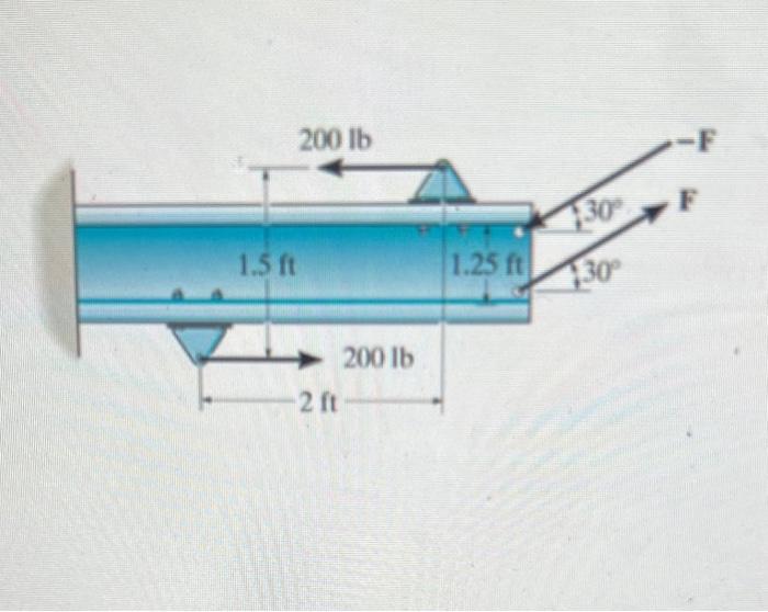 Solved If F=159lb, determine the resultant couple moment. | Chegg.com