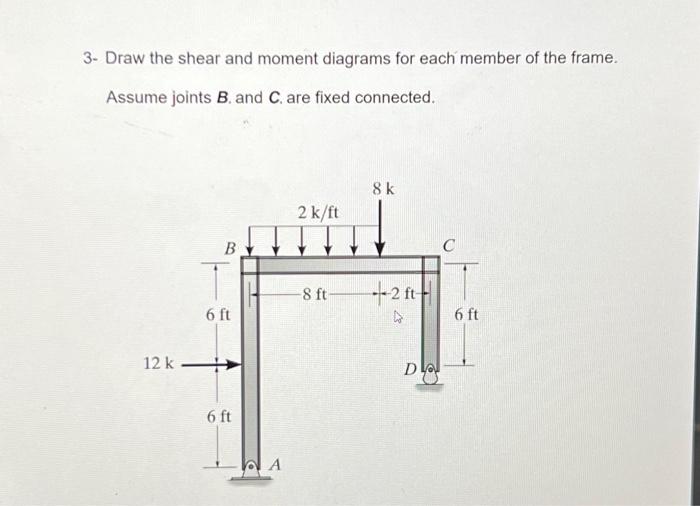 Solved 3- Draw the shear and moment diagrams for each member | Chegg.com
