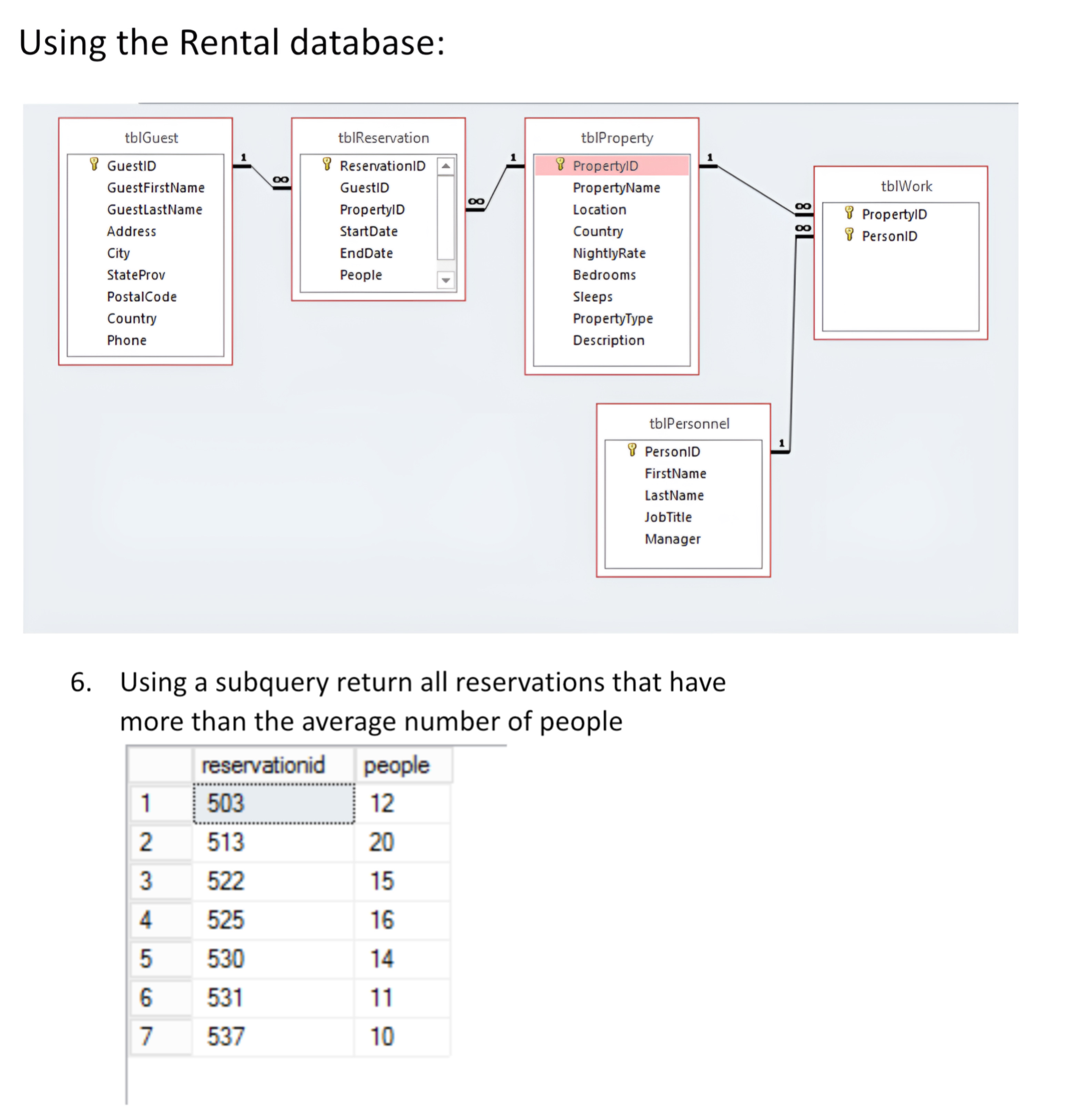Solved Please use the following image to provide the SQL | Chegg.com