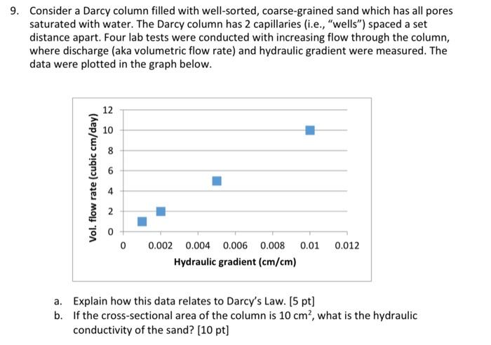Solved Consider a Darcy column filled with well-sorted, | Chegg.com