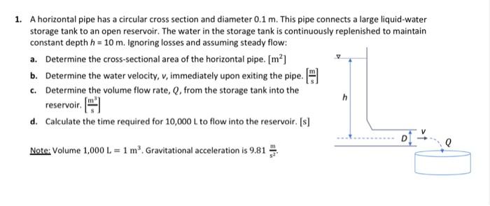 Solved 1. A horizontal pipe has a circular cross section and | Chegg.com