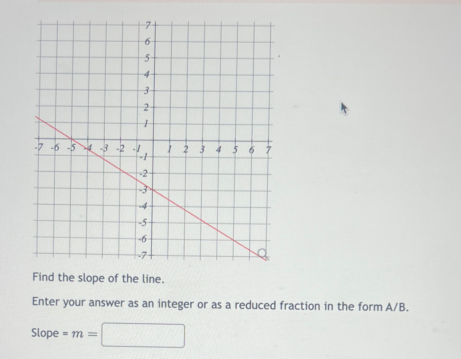 Solved Find the slope of the line.Enter your answer as an | Chegg.com