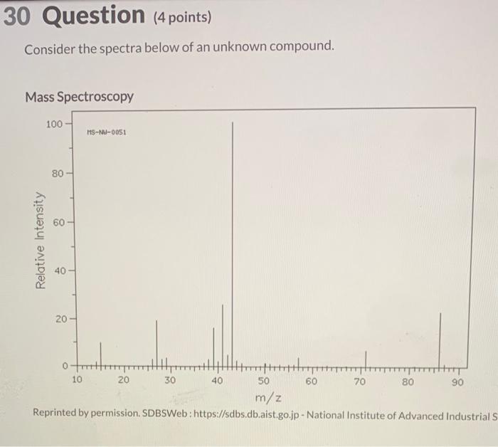 Solved Consider the spectra below of an unknown | Chegg.com