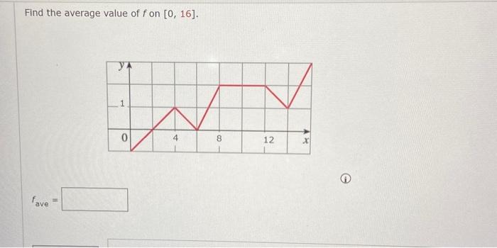 Solved Find the average value of f on [0,16]. | Chegg.com