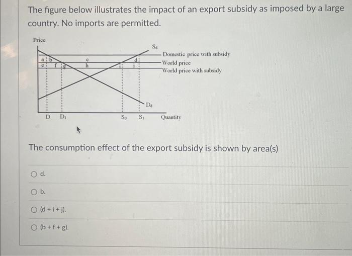 Solved The figure below illustrates the impact of an export | Chegg.com