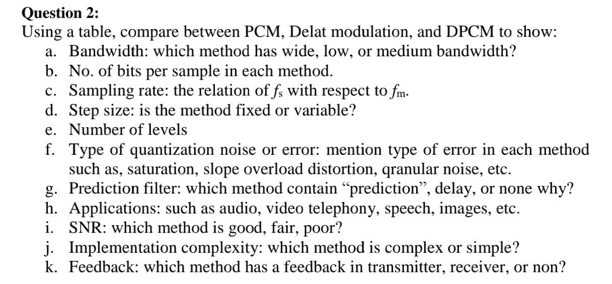 Solved Using a table, compare between PCM, Delat modulation, | Chegg.com