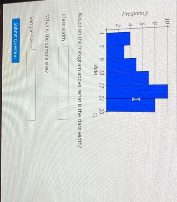 Solved Based On The Histogram Above What Is The Class 