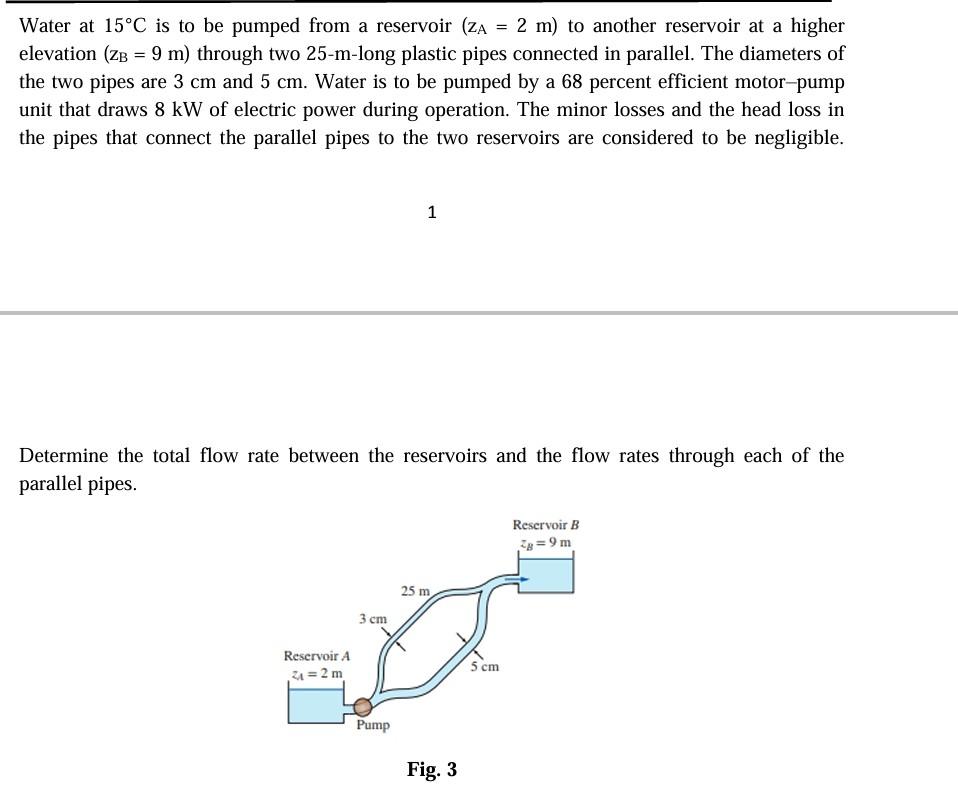 Solved Water at 15∘C is to be pumped from a reservoir (zA=2 | Chegg.com