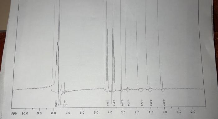 Solved what is the solid unknown compound in the list below | Chegg.com
