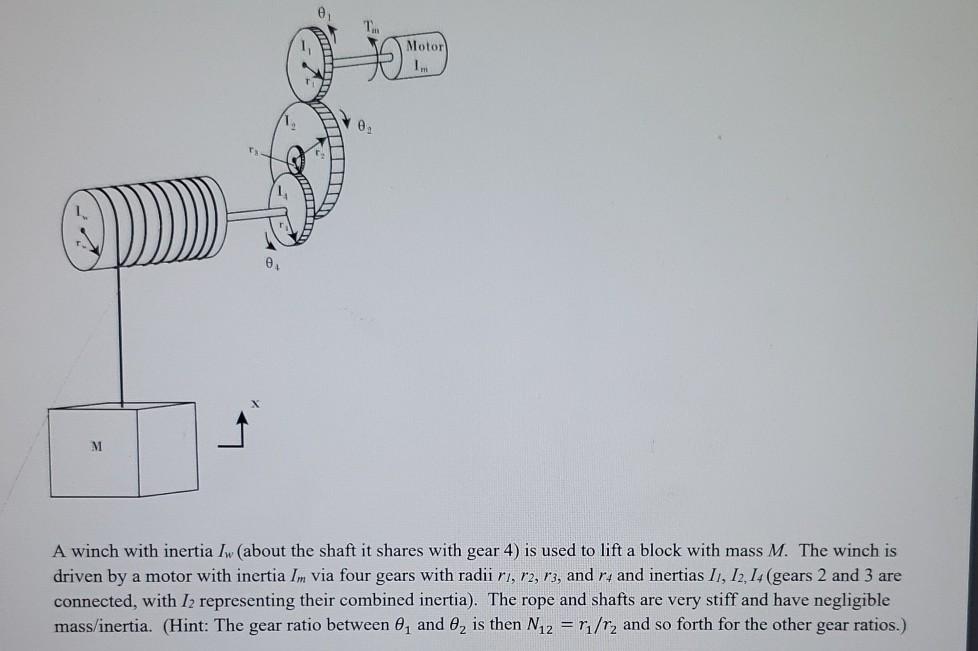 Solved a) how many degrees of freedom does this system | Chegg.com