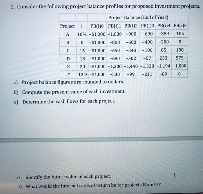 Solved 2. Consider the following project balance profiles | Chegg.com