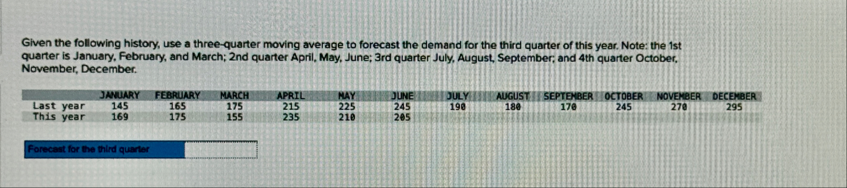 Solved Given the following history, use a three-quarter | Chegg.com
