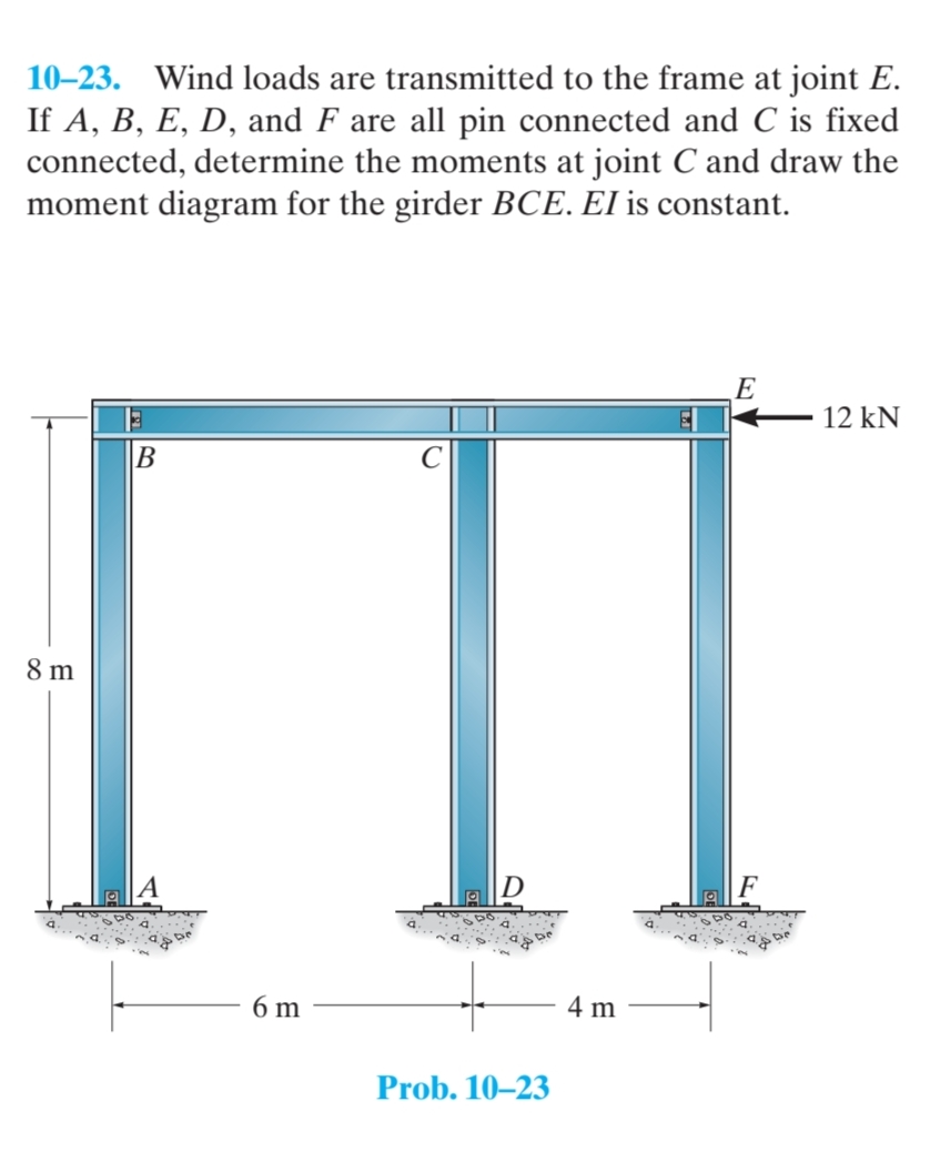 10-23. ﻿Wind loads are transmitted to the frame at | Chegg.com
