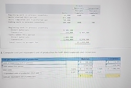 Solved Compute cost per equivalent unit of production ior | Chegg.com