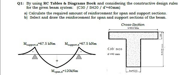 Solved Q1: By using RC Tables & Diagrams Book and | Chegg.com