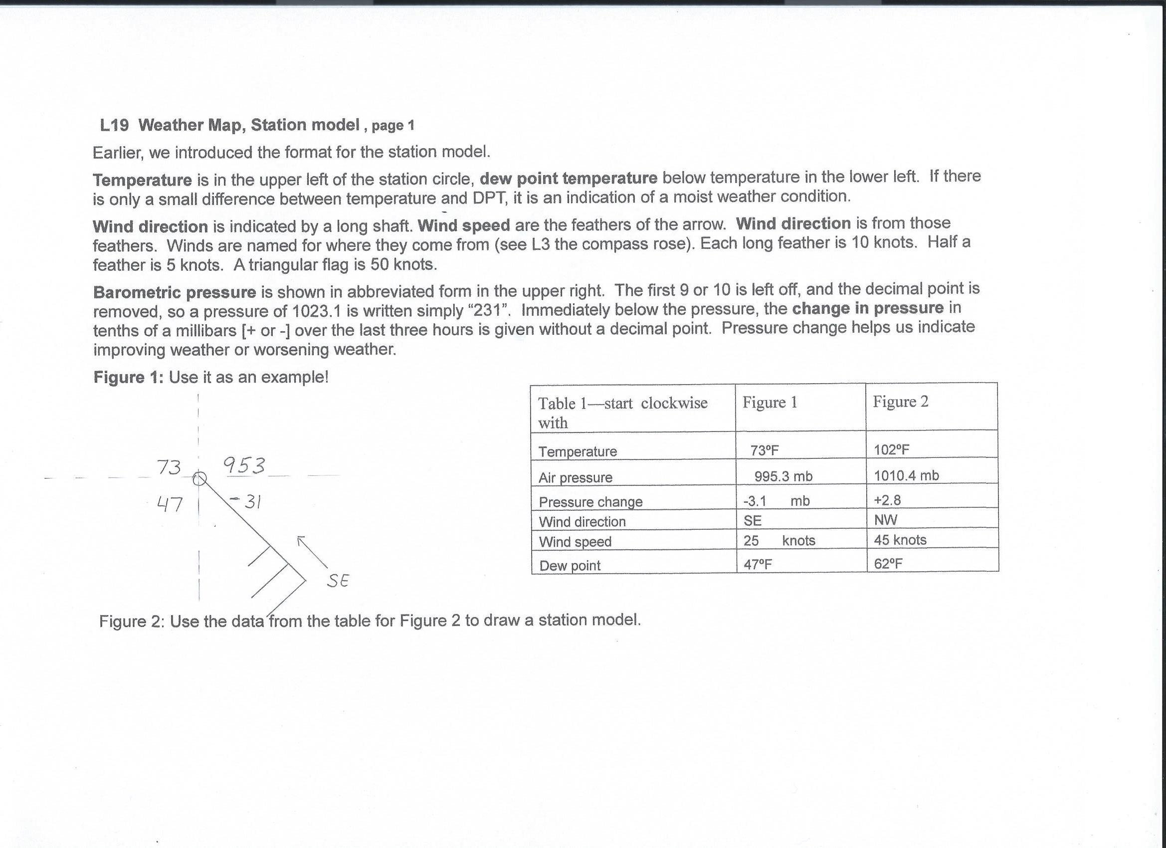 L19 ﻿Weather Map, Station model, page 1Earlier, we | Chegg.com