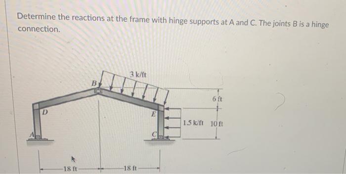 Solved Determine the reactions at the frame with hinge | Chegg.com