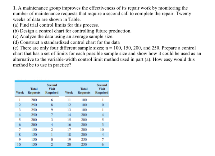 Solved A maintenance group improves the effectiveness of its | Chegg.com