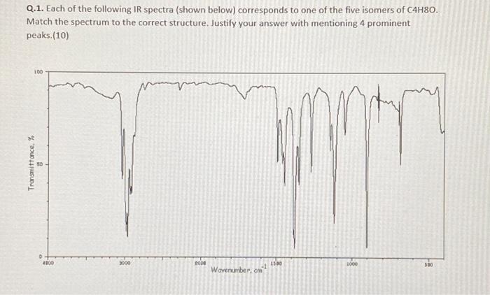 Solved Whath | Chegg.com