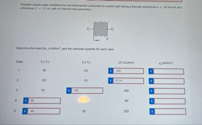 Solved Consider steady-state conditions for one-dimensionat | Chegg.com