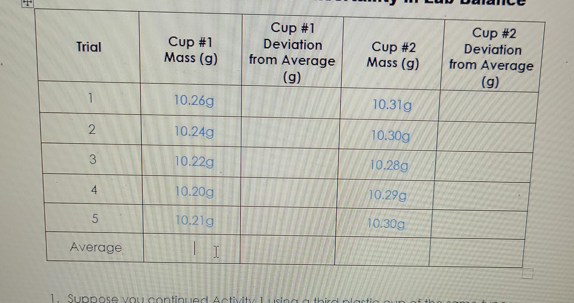 Solved how do I figure out the average mass of cup 1 and cup | Chegg.com