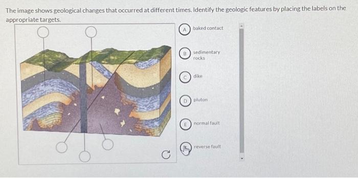 Solved The image shows geological changes that occurred at | Chegg.com