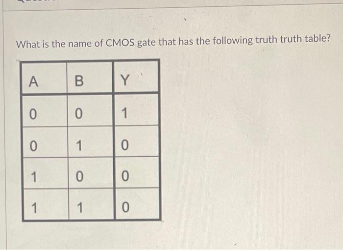 Solved What is the name of CMOS gate that has the following | Chegg.com