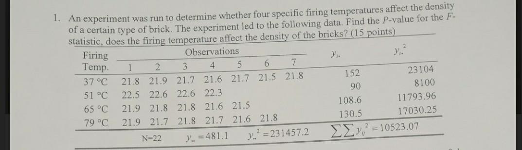 Solved Firing 1. An experiment was run to determine whether | Chegg.com