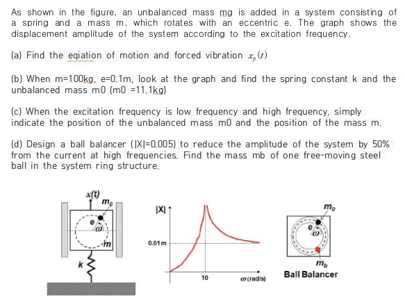Solved As shown in the figure, an unbalanced mass mg is | Chegg.com